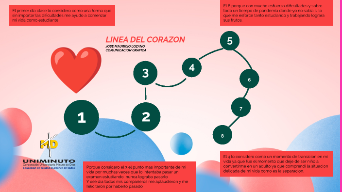 LINEA DE CORAZON by Mauricio Lozano on Prezi