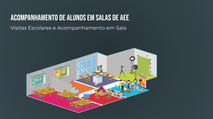 Acompanhamento de Alunos em Salas de AEE by Marjorie Ohara on Prezi