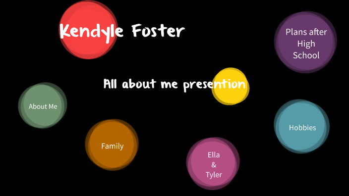 About Kendyle Foster by Kendyle Foster on Prezi