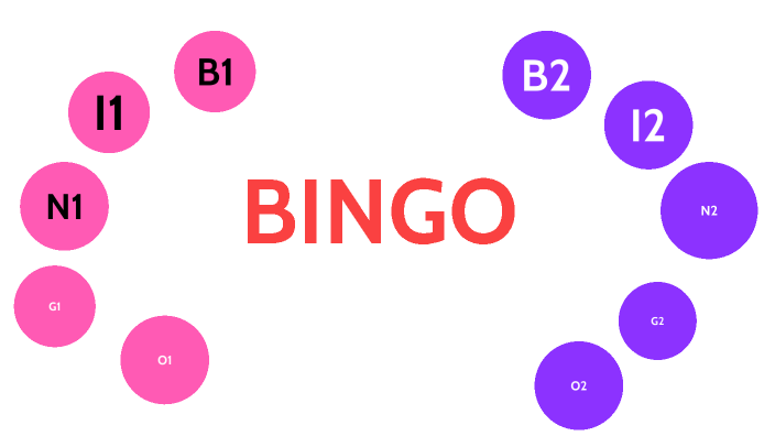 BINGO by Eliana Contreras on Prezi