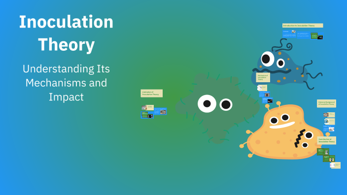 Inoculation Theory by 'Yemi Adelola on Prezi
