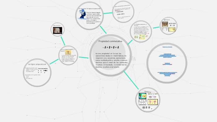 En matemáticas, la propiedad conmutativa o conmutatividad es by edwin ...