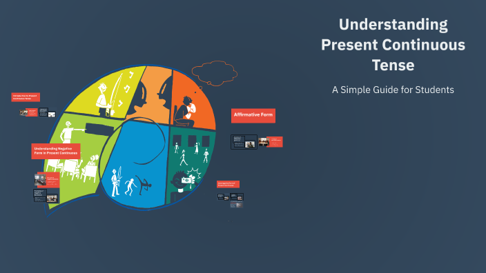 Understanding Present Continuous Tense by Jesus Lopez Juarez on Prezi