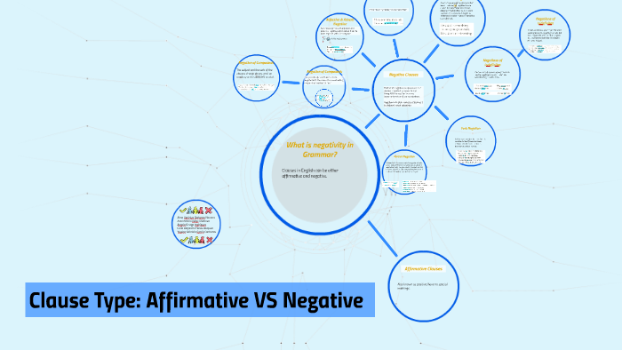 Clause Type: Affirmative VS Negative by Angela Ortega on Prezi