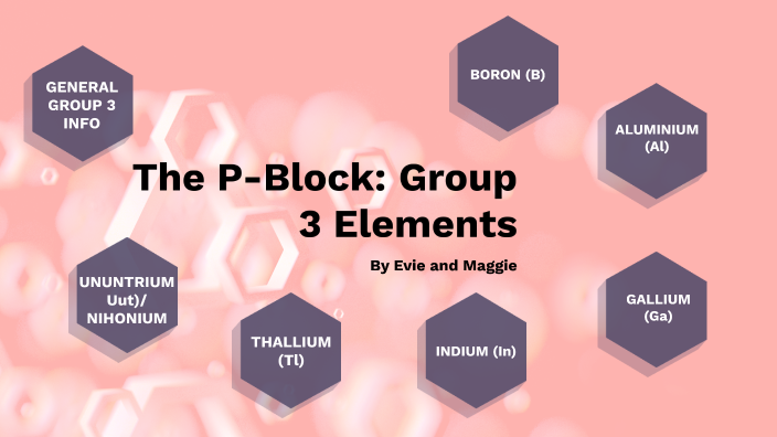 Group 3 Presentation by Evie Evans on Prezi