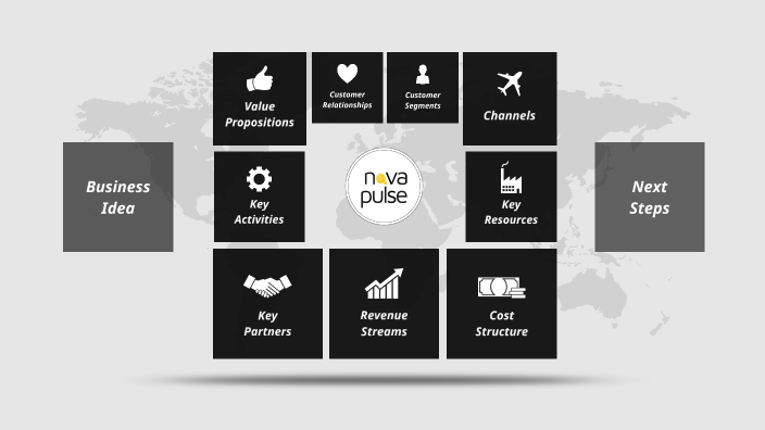 NovaPulse BMCanvas by Vanessa Schaedler on Prezi