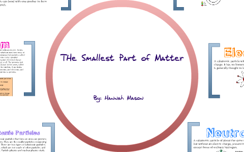 The Smallest Part of Matter by Hannah M on Prezi