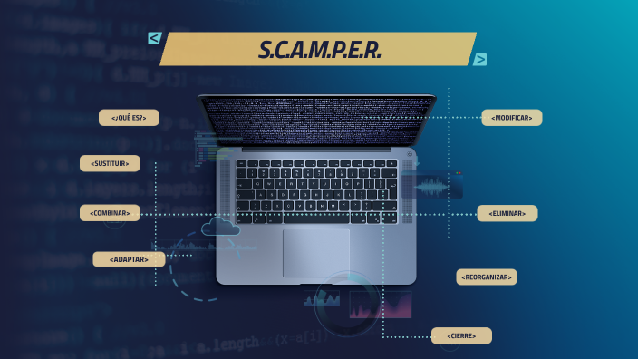 SCAMPER ADAPT MODIFY by M D on Prezi