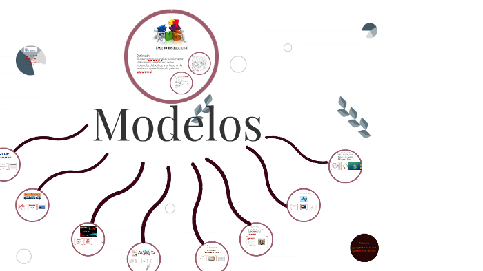 Act 1.4 modelos de DI by CONSTANZA CASTAÑEDA on Prezi