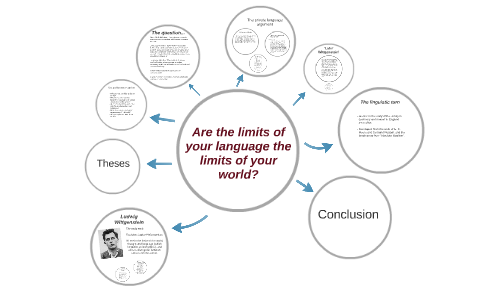 Are the limits of your language the limits of your world? by Rhian ...