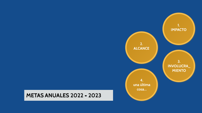 METAS ANUALES 2022 - 2023 by Angel Cortes on Prezi