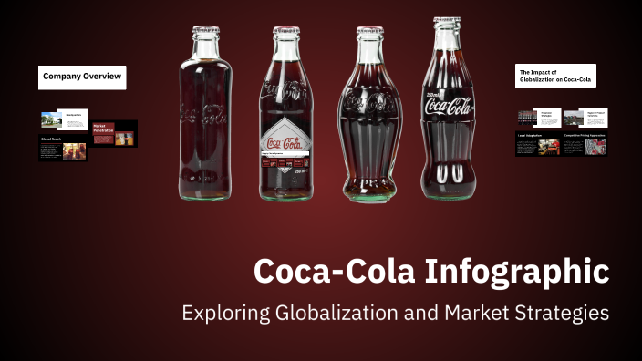 Coca-Cola Infographic by Leonardo Rossi on Prezi