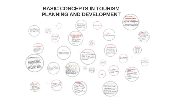 BASIC CONCEPTS IN TOURISM PLANNING AND DEVELOPMENT by Mara Roa on Prezi