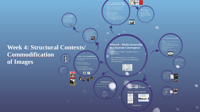 Structural Contexts/Commodification of Images by Marisa Garcia on Prezi