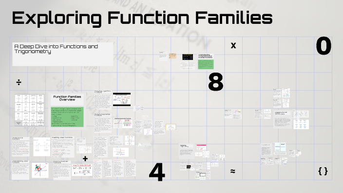 Exploring Function Families by Alyssa London on Prezi