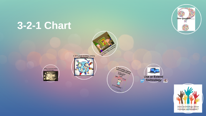 3-2-1 Chart by Anastacia Brie on Prezi
