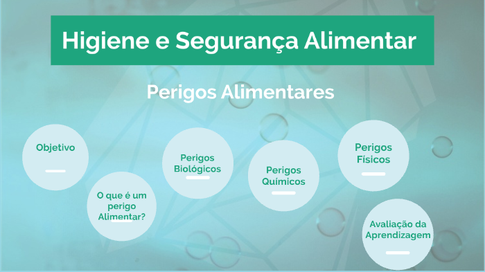 Perigos Alimentares by on Prezi