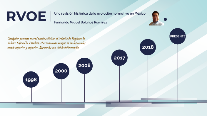 Evolución del RVOE en México by Fernando M. Bolaños Rmz. on Prezi