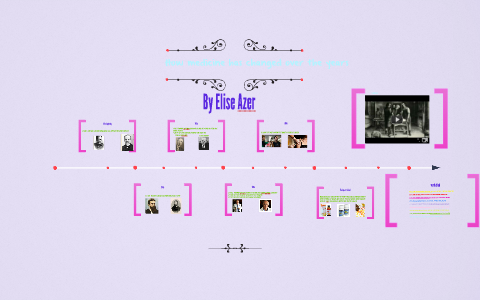 How medicine has changed over the years by on Prezi