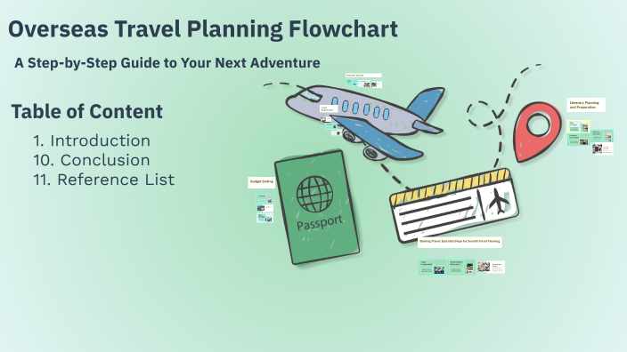 Overseas Travel Planning Flowchart by sindy campo on Prezi