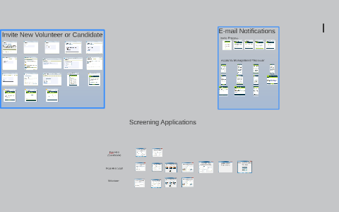 Screening Walk-through by Kenny Knapp on Prezi