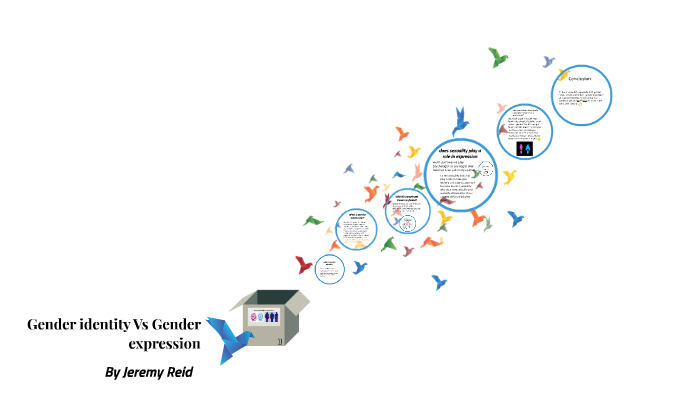 Gender identity Vs Gender expression by Jeremy Reid on Prezi