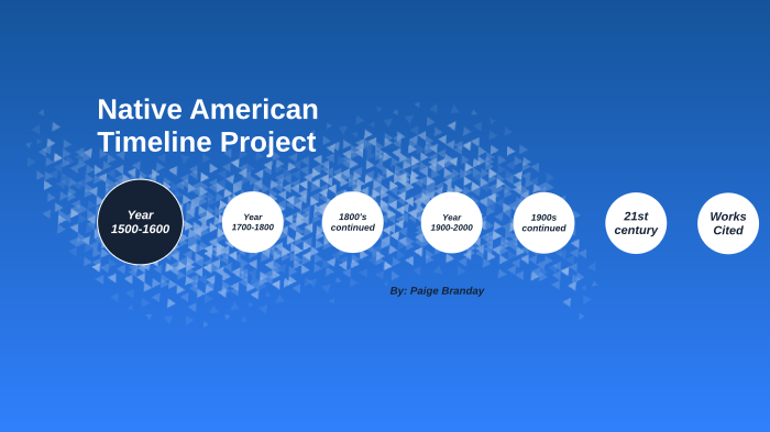 Native American TimeLine Project by Paige Branday on Prezi