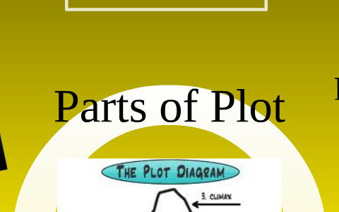 Parts of Plot by David Mandrick on Prezi