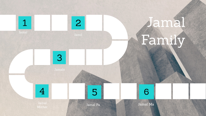 Jamal Family by Wizard on Prezi