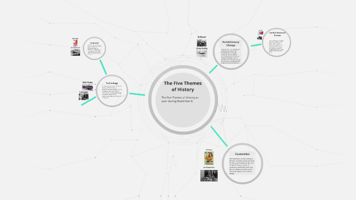 The Five Themes of History by Justine Waddell