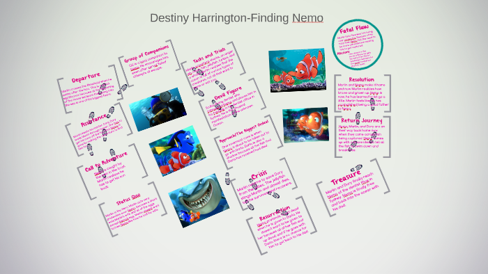 Destiny Harrington-Finding Nemo by Destiny Harrington