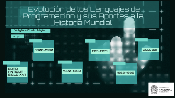 Evolución de los lenguajes de programación y sus aportes a la humanidad ...