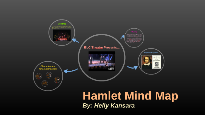 Hamlet Mind Map by helly kansara on Prezi