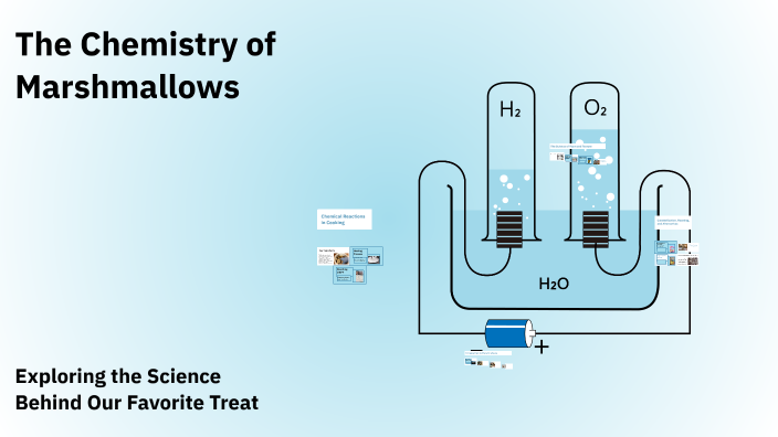 The Chemistry of Marshmallows by Dicey on Prezi