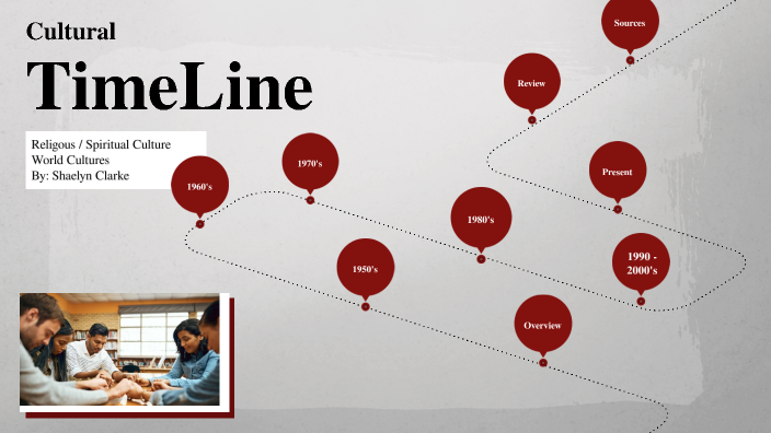 Cultural Timeline Assignment - World Cultures by Shaelyn Clarke ...