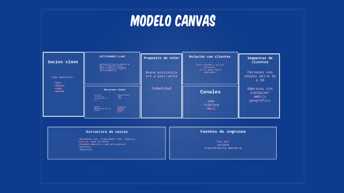 modelo canvas by on Prezi