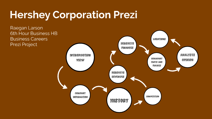 Hershey Corporation by Raegan Larson on Prezi