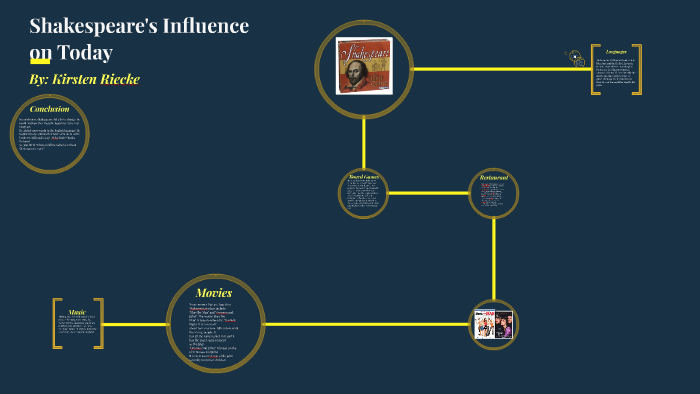 Shakespeares Influence Today by Kirsten R on Prezi