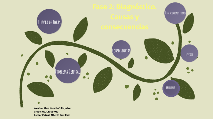 by Alma Yaneth Colin Juarez on Prezi