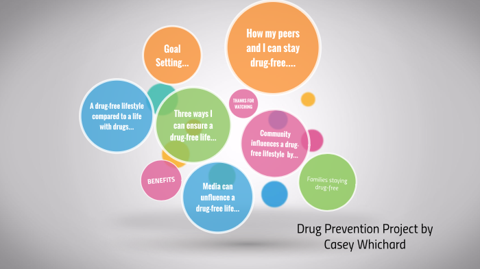 Drug Prevention project by Casey Whichard on Prezi