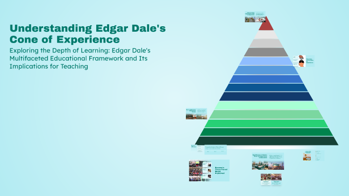 Understanding Edgar Dale's Cone of Experience by Kath Somera on Prezi