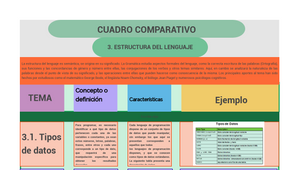 A.A.INTEGRADORA1 CUADRO COMPARATIVO POO EN JAVA by Hernesto Rocha ...