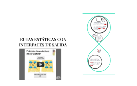 RUTAS ESTÁTICAS CON INTERFACES DE SALIDA by Ana Abraham on Prezi
