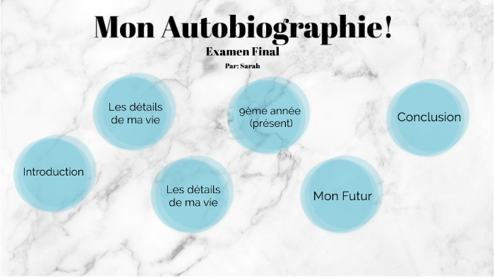 French oral presentation by Sarah Sajid on Prezi