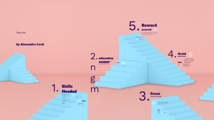 Teacher by Anyi Reyes Avila on Prezi