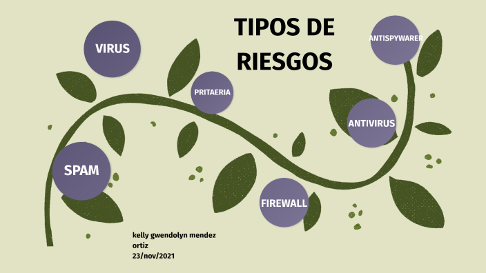 TIPOS DE RIESGOS by Angel Flores on Prezi