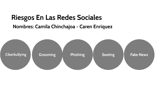 Riesgos En Las Redes Sociales by Caren Stefanny Enríquez Jojoa on Prezi