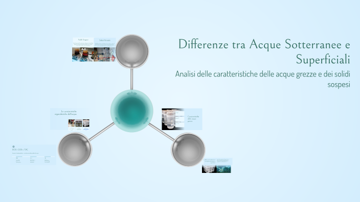 Differenze tra Acque Sotterranee e Superficiali by José Perfetto on Prezi