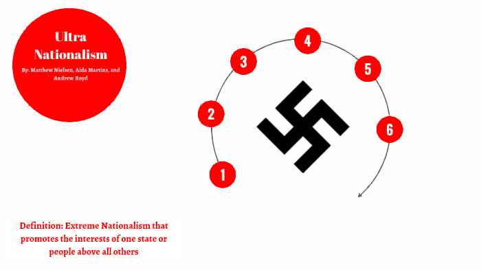 Ultra nationalism by Andrew Boyd on Prezi