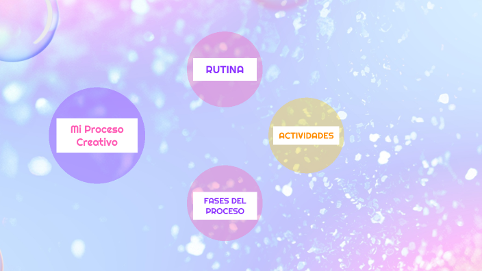 Proceso artistico. Michelle Cuenca by Michelle Loor on Prezi